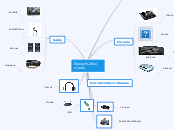 equipo computo - Mind Map